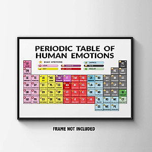 Emoji Periodic Table of Human Emotions Art Print Decor- Wall Poster - 11x14 Unframed Wall Art Photo Gift - Apartment, Classroom, School, Counselor, Dorm, Teen, Boy or Girl Room Accessories Under $15