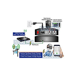 Telephone-Controlled Remote AC Outlet Power Controller