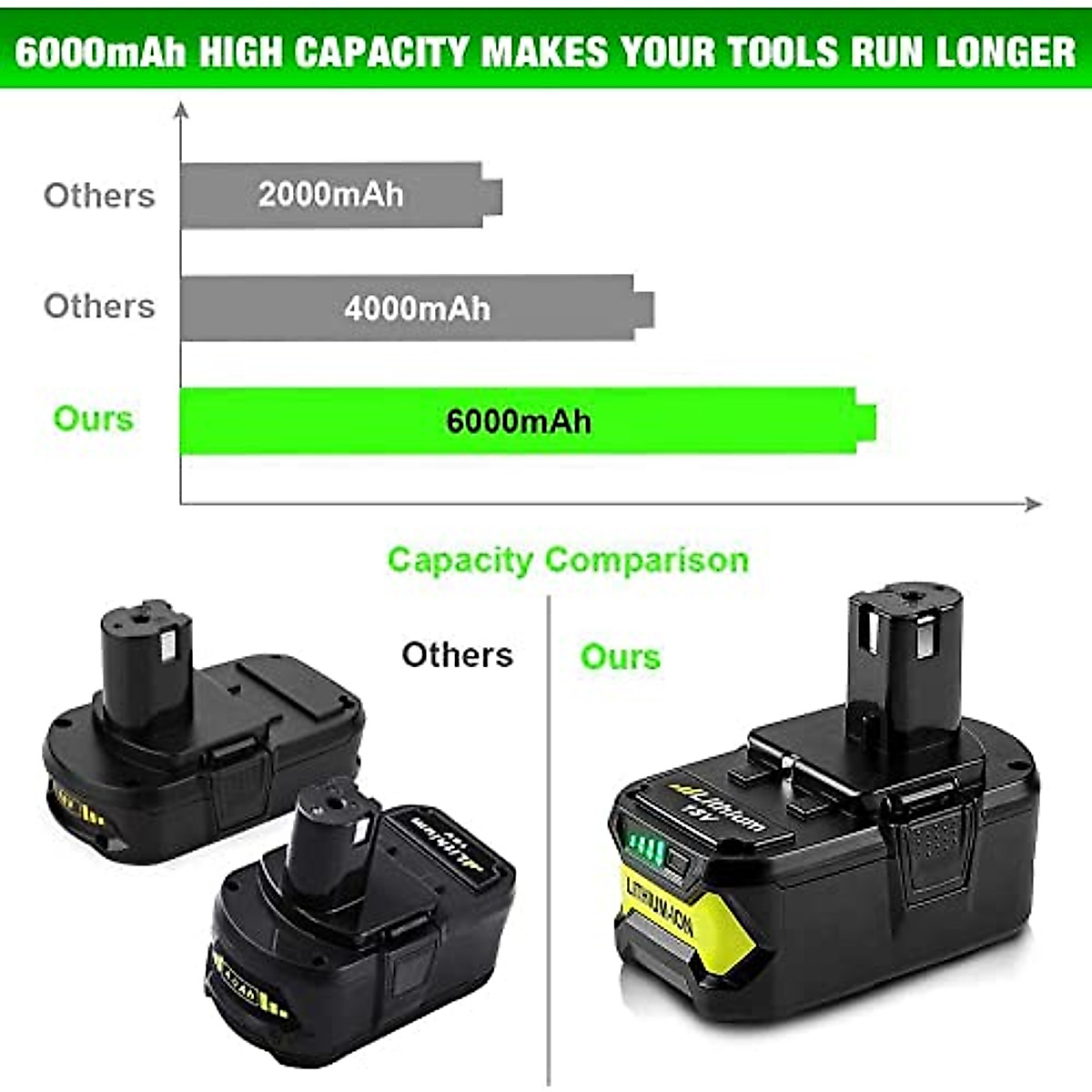 2Pack 6.0Ah 18V Li-ion Battery & Charger Compatible with Ryobi 18-Volt ONE Plus P108 P107 P102 P103 P104 P117 Charging Station Starter Kit