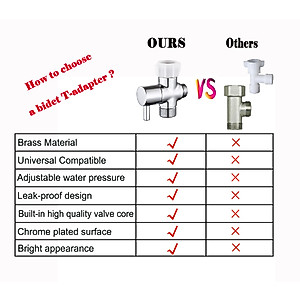 Walkinginrain Bidet T Adapter With Shut off Valve,3 Way T Valve for Bidet, Brass T Adapter for Handheld Toilet, 7/8"×7/8"×1/2" or 3/8"