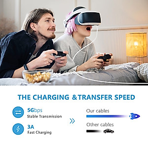 PIGETALE 16ft Link Cable for Quest/Meta Quest 2/1 and Gaming PC/Steam VR, USB 3.2 Gen1 Type A to C 5Gbps High Speed Data Transfer Charging Cable, 90 Degree Angled USB A to USB C Power Cable 5M