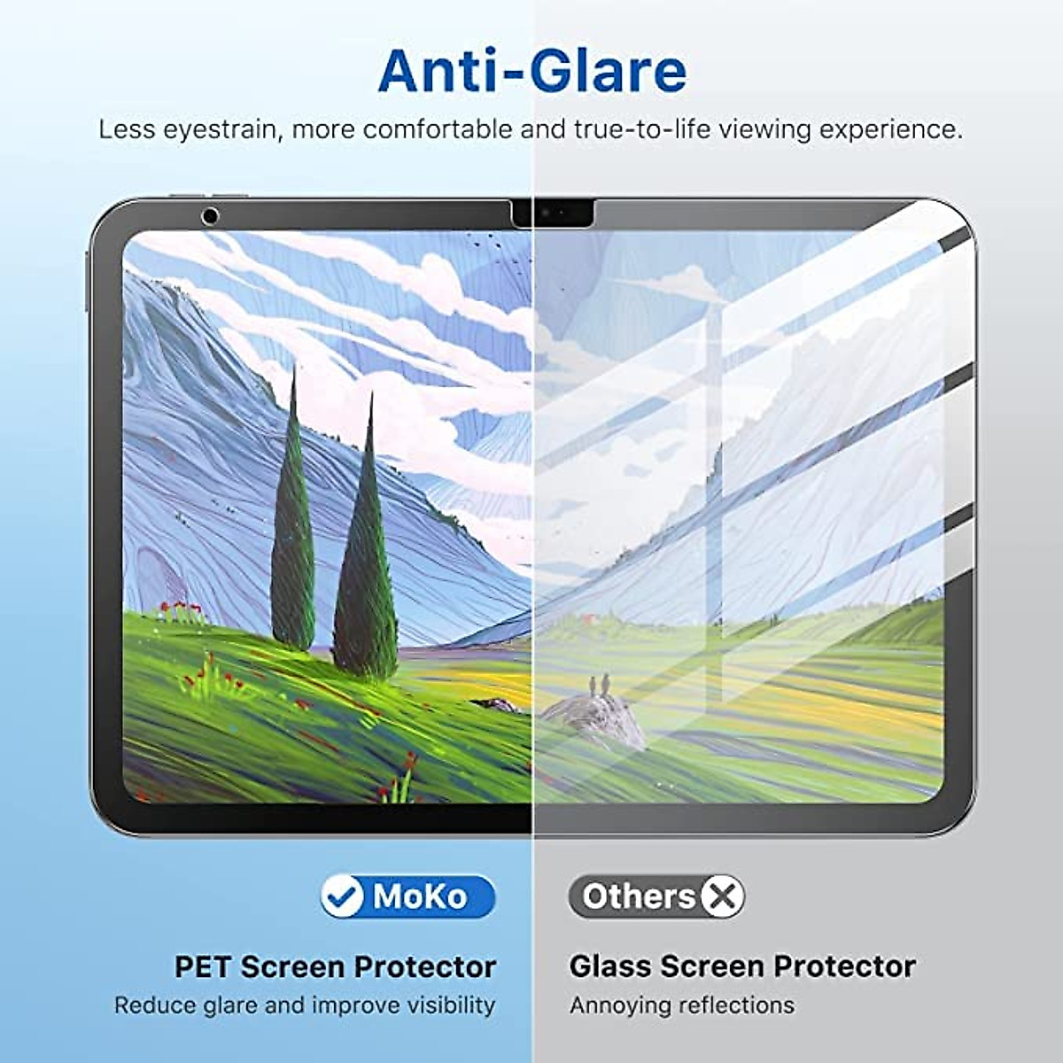MoKo Screen Protector for iPad 10th Generation 10.9 Inch 2022, 3 Pack Clear PET Anti-Glare Case-Friendly Screen Protector Film