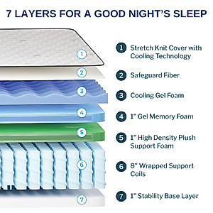 Wolf Mattress Queen Mattress 12-Inch 7-Layer Medium Firm Memory Foam Hybrid Pocketed Coil System Cooling Design 101-Night Trial