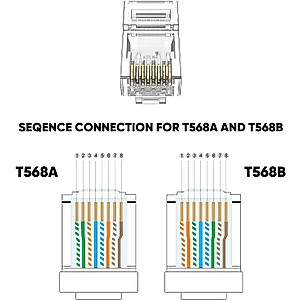 CableCreation RJ45 Connectors, 100-Pack Cat6 Connector, Cat6/Cat5 8P8C Modular Plug Ends with Relief Boots for Solid Wire and Standard Cable, Transparent