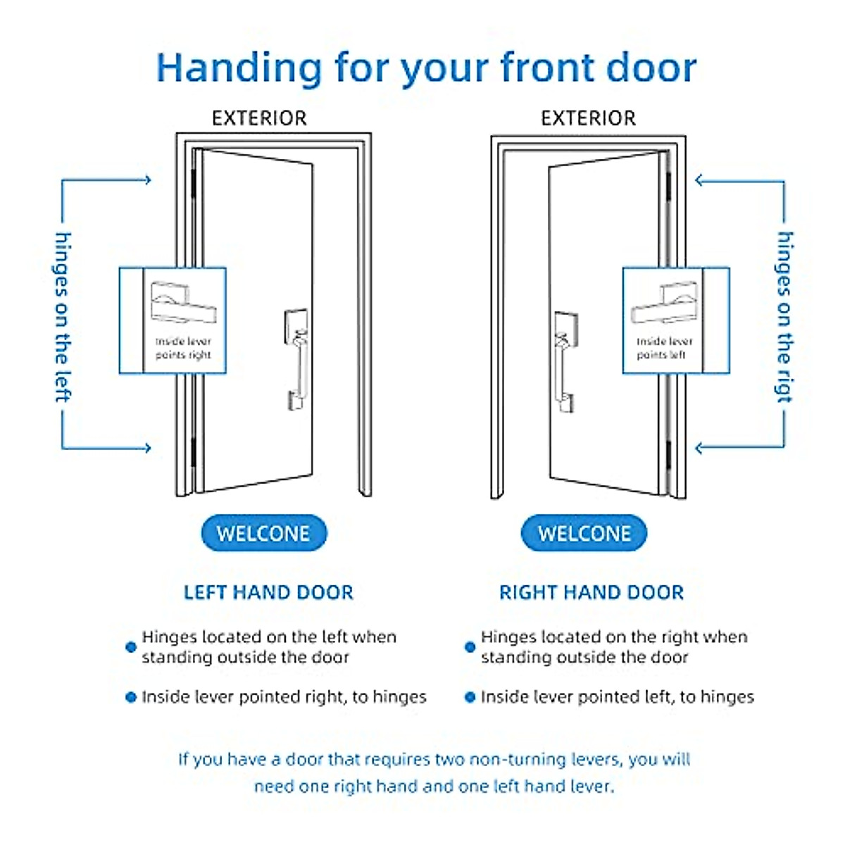 Roughshi Front Door Handle, Exterior/Interior Entry Lower Half Handleset Single Cylinder Lever, Century Trim for Left and Right Door Matte Black