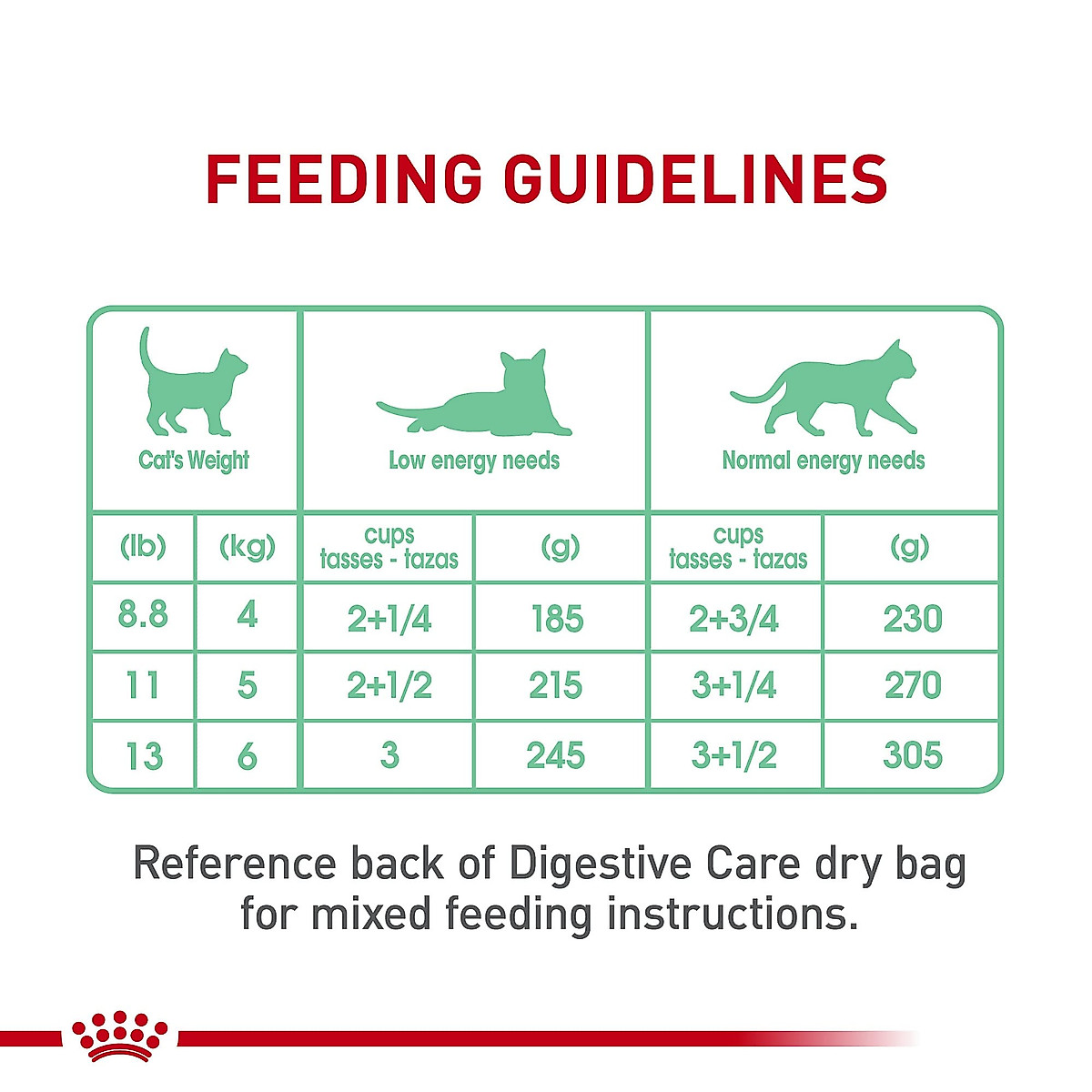 Royal Canin Digestive Care Thin Slices in Gravy Wet Cat Food, 3 oz can (12-count)