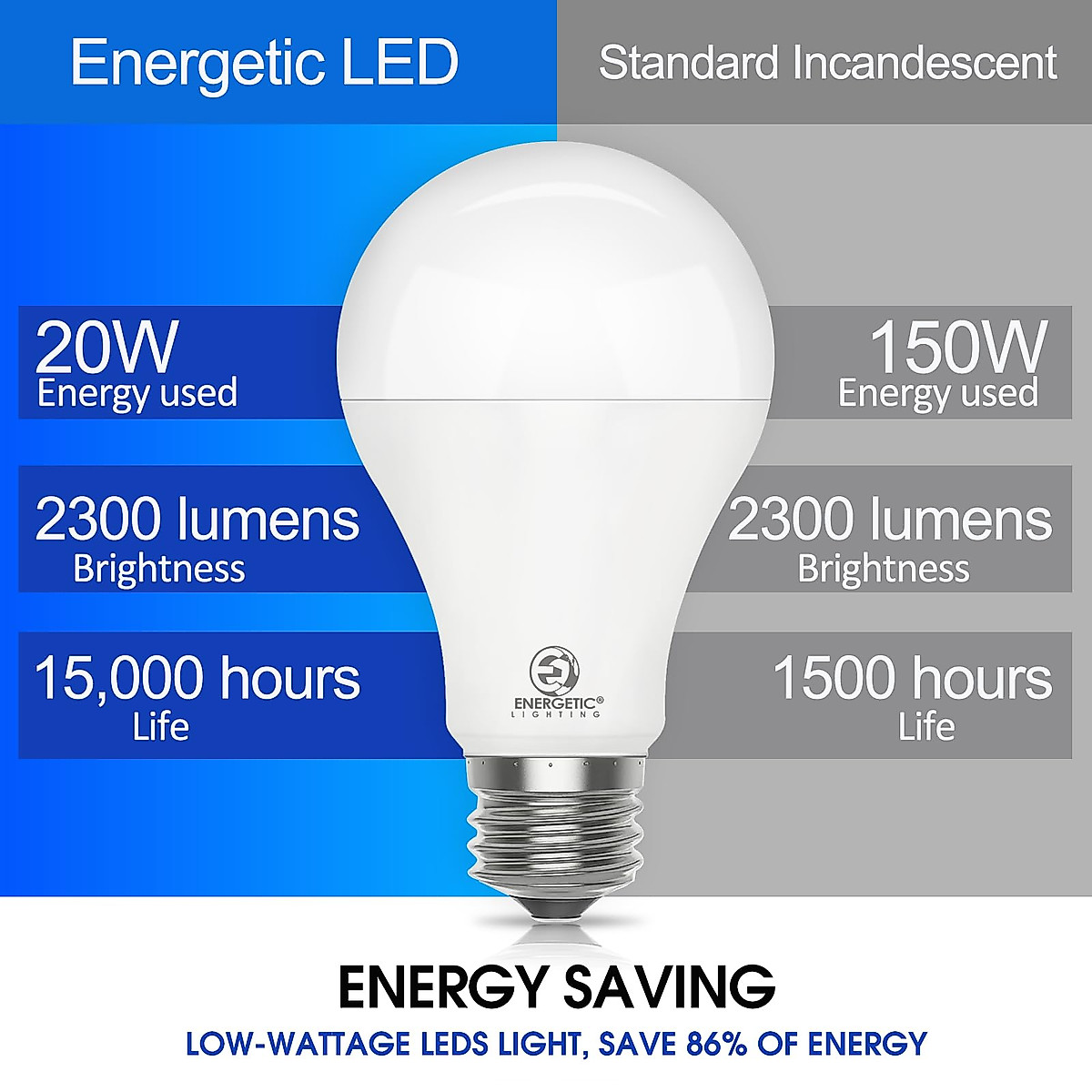 Energetic Dimmable LED Bulb, 150 Watt Equivalent, Super Bright A21 Light Bulb, Daylight 5000K, 2300LM, Brightest LED Bulbs, E26 Standard Base, Damp Rated, ETL Listed, 2-Pack