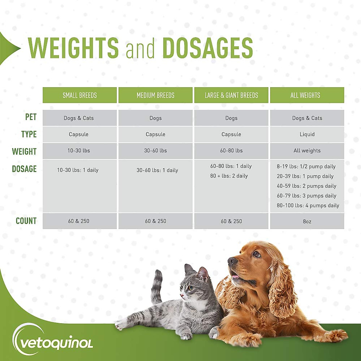 Vetoquinol Triglyceride Omega Dog Supplement Capsules, Medium-Breed: 40-79 lbs, 60ct