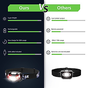 Lighting EVER LED Rechargeable Headlamp, Super Bright High Lumen Head Lamp with 5 Modes and White Red Light, Waterproof Forehead Flashlight for Outdoor Camping, Hiking, Hunting, Running, Survival