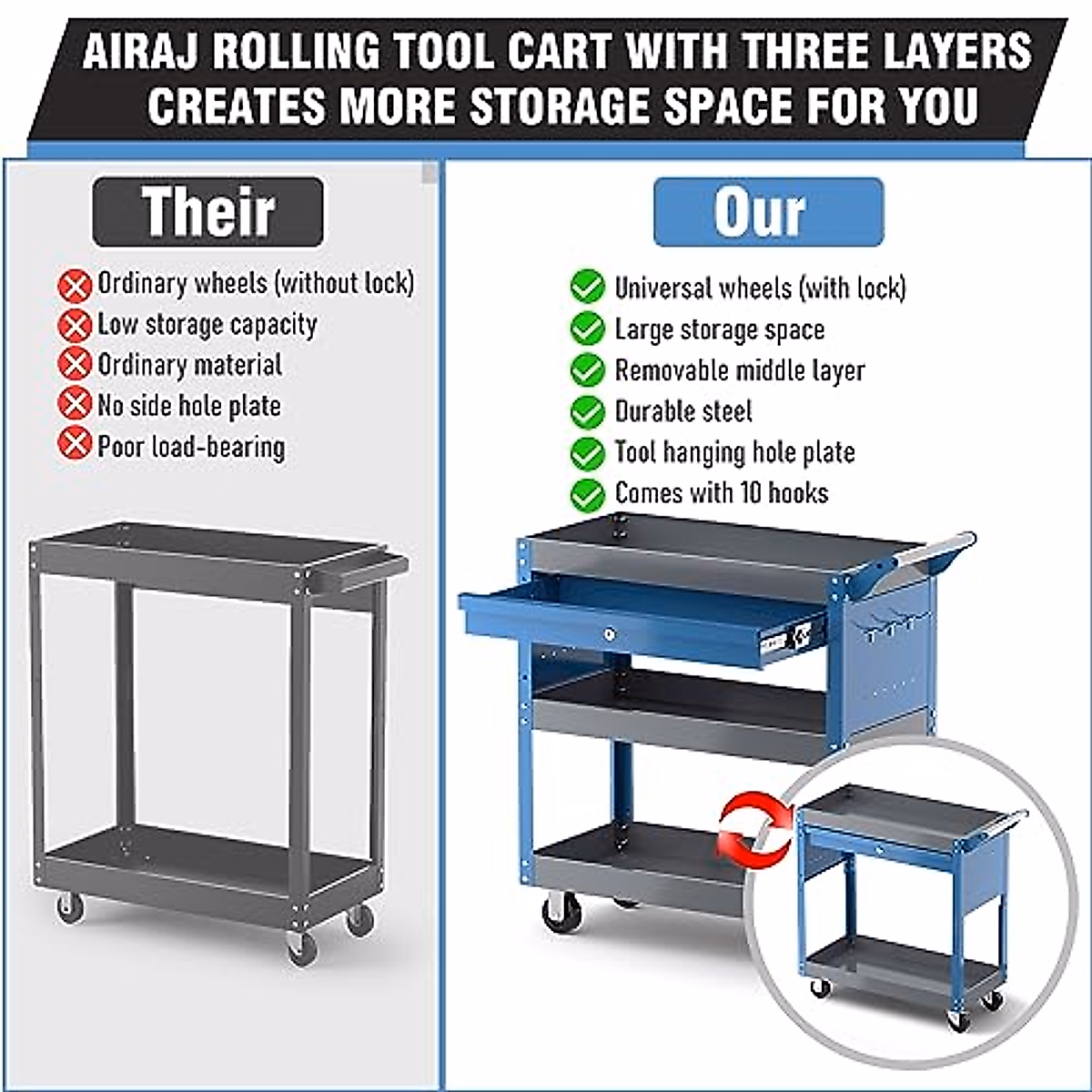 AIRAJ 3 Tier Rolling Tool Cart on Wheels,Metal Heavy Duty Mechanic Cart with Drawers and Pegboard,440 LBS Capacity Industrial Utility Cart,Tool Storage Cart for Garage,Warehouse,Blue-Black