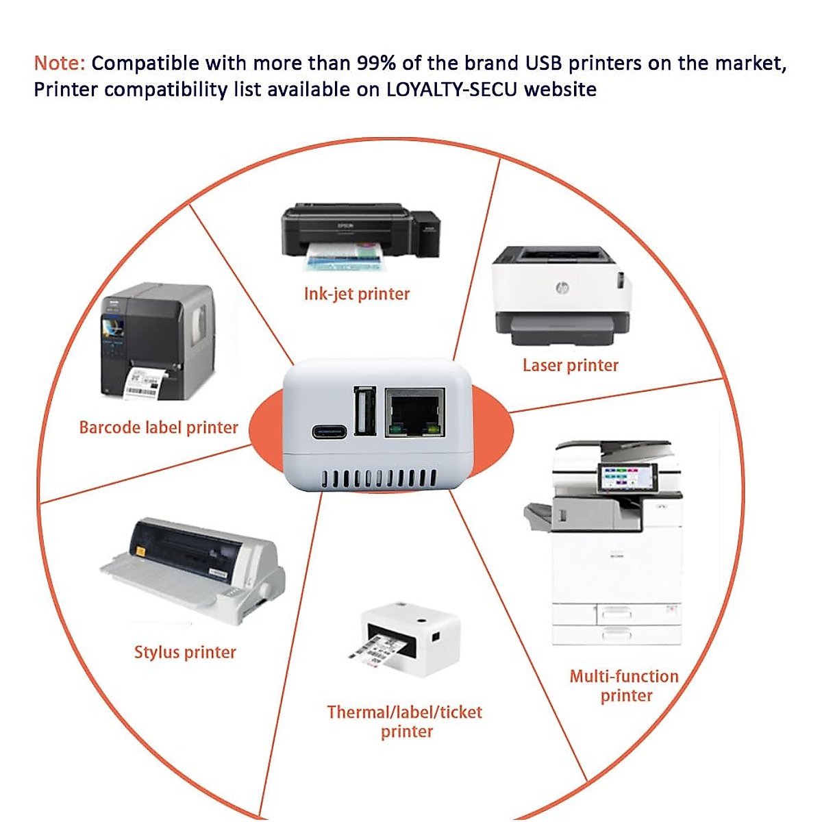 LOYALTY-SECU Blue~Tooth USB Print Server - Wireless Printer Sharing for Windows & Android - Supports LAN and Blue~Tooth Printing,Turns Old USB Printer into Blue~Tooth Printer.