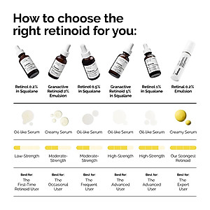The Ordinary Retinol 0.5% in Squalane, Intermediate Retinol Serum for the Face That Is Anti-Aging and Skin Smoothing, 1 Fl Oz