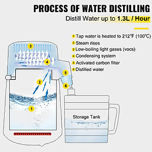 VEVOR 1.1 Gal Water Distiller, 750W Distilled Water Machine, 4L Distilling Pure Water Machine w/Plastic Container, Water Distillation Kit w/Button, Countertop Distilled Water Maker for Home (White)