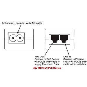 48V POE Injector Adapter, 24W / 30W PoE Power Over Ethernet Supply,10/100Mbps IEEE802.3af/at, Compatible for Ubiquiti POE-48-24W, Amcrest/Hikvision/YI/Polycom/Aastra Camera and Phones