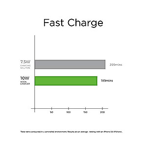 Moon M599 Qi-Enabled Wireless Charging Pad (White Leather)