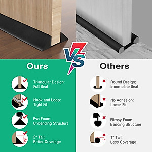 Lewondr Door Draft Stopper 36 Inch Under Door Draft Noise Blocker Waterproof Cuttable Triangle Strong Adhesive Weather Stripping Door Seal Under Door for Reduce Dust Air Door Sweep, Black
