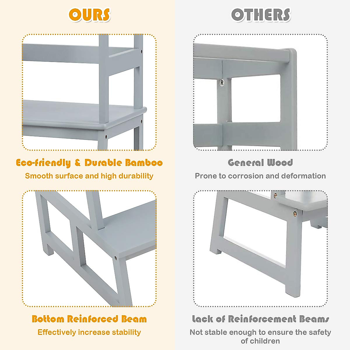 Costzon Kids Kitchen Step Stool with Safety Rail, Toddler Kitchen Stool w/Solid Bamboo Construction, Child Stand Helper for Kitchen Bathroom Living Room, Perfect for Toddler from 18-36 Months (Grey)