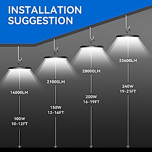 4 Pack UFO LED High Bay Light 150W(600W MH/HPS Equiv.), 21000lm, 5000K Daylight High Bay LED Shop Lights with 5' Cable US Hook, IP65 Commercial Light Fixture for Warehouse Workshop Barn Factory