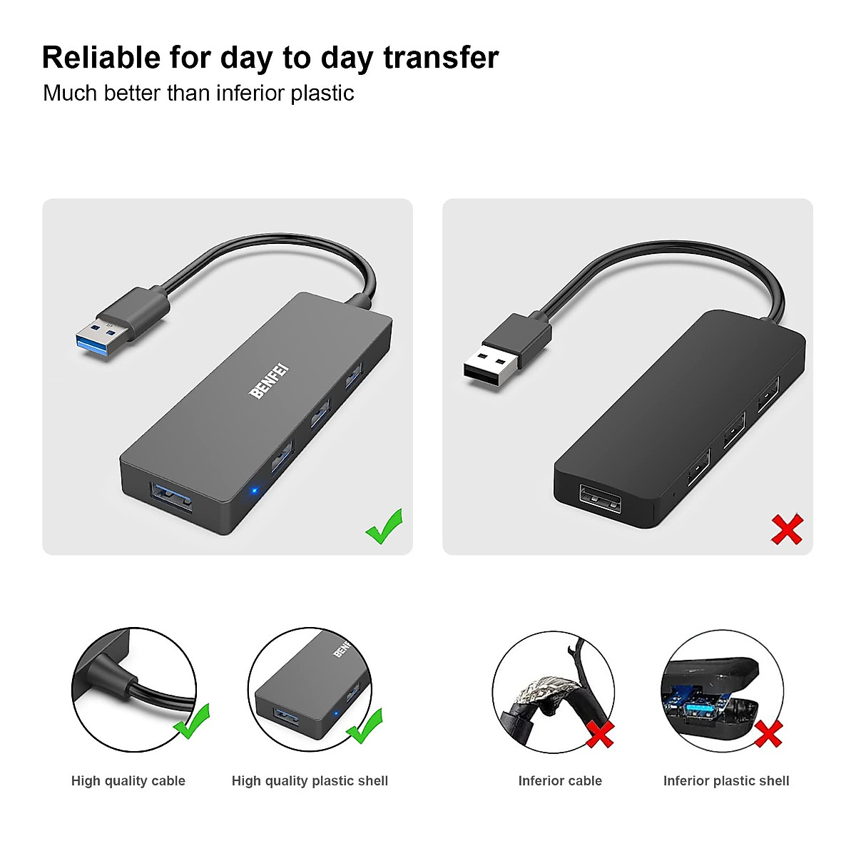 BENFEI 2 Pack USB 3.0 Hub 4-Port, Ultra-Slim USB 3.0 Hub Compatible for MacBook, Mac Pro, Mac Mini, iMac, Surface Pro, XPS, PC, Flash Drive, Mobile HDD