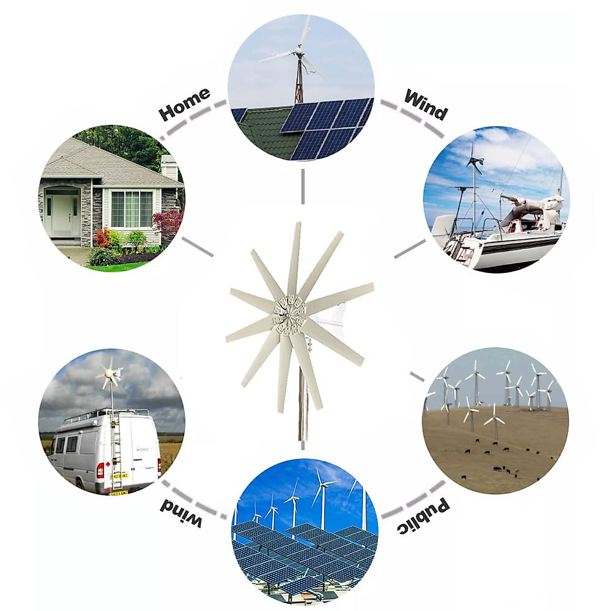 2000W -6000W Horizontal Wind Turbine Generator, 24V 48V 96V Free Energy Magnetic Dynamo Strong Power for Home(With Controller),220v