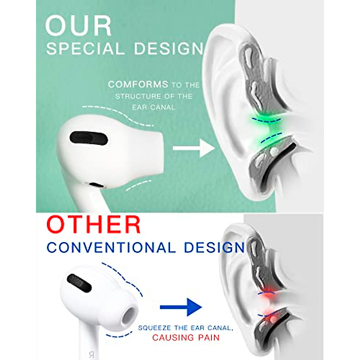 Brujula 3 Pairs AirPods Pro Ear Tips Ear Hooks Covers, Reduce Pain, Silicone Accessories, Anti-Slip Replacement Ear Tips, Fit in The Charging Case (S)