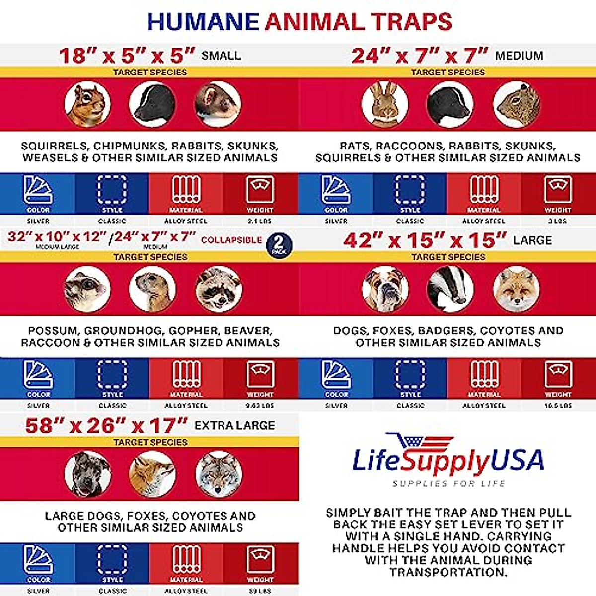 LifeSupplyUSA 2pc Animal Traps (32"x10"x12" & 24"x7"x7") for Cats, Racoons, Gophers, Possums, Skunks, Beavers and Other Similar Sized Animals. Easy Trap Catch & Release cage with 1-Door