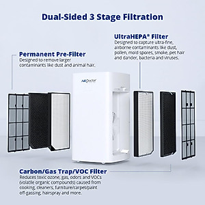 AIRDOCTOR AD5000 / AD5500 FIT BOTH MODELS Genuine Replacement Carbon Gas Trap VOC Filters | MADE BY AIRDOCTOR