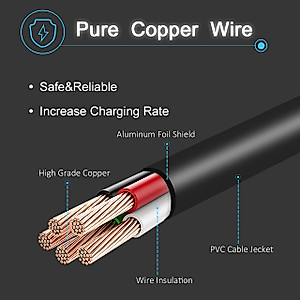 65W Laptop Charger for Pavilion x360 14 15 17, Envy 13 15 X360, Elitebook 840 G5, ProBook Chromebook Stream Series, Spectre 710412-001 19.5V 3.33A Adapter
