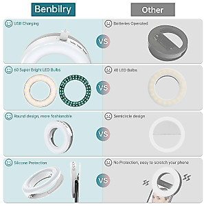 Benbilry Clip On Selfie Ring Light, Compatible with iPhone 15/14/13/12 Series, Rechargeable Mini Circle Light with 3 Light Modes / 4-Level Brightness for iPhone/Android Cell Phone iPad Laptop