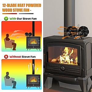 Uniflasy Stove & Fireplace Accessories