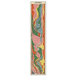 Gallery Prints The Histomap: Four Thousand Years of World History, Relative Power of Contemporary States, Nations and Empires circa 1931 (8 x 40 inches)