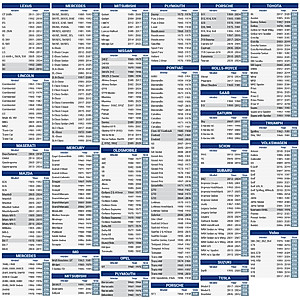 iCarCover 18-Layer Car Cover Waterproof All Weather, Premium Quality Car Covers for Automobiles, UV Protection, Ford Mustang, Camaro, XK, 4-Series, M4, Supra, Thunderbird, Size C10 (See Size Chart)