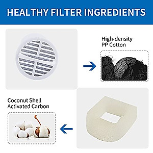 MyfatBOSS Premium Charcoal Filters, Pet Water Filter and Foam Pre-Filters Replacement for Petsafe Drinkwell Stianless Steel 360 Fountain, Dog and Cat Pet Fountain Filters, 10 + 5 Packs