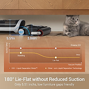 dreame H14 Wet Dry Vacuum Cleaner, 180° Lie-Flat Cordless Vacuum Mop, 140°F Brush Washing, Fast Hot Air Drying in 5Mins, Smart Hard Floor Cleaner Machine with Powerful Suction, Great for Sticky Messes