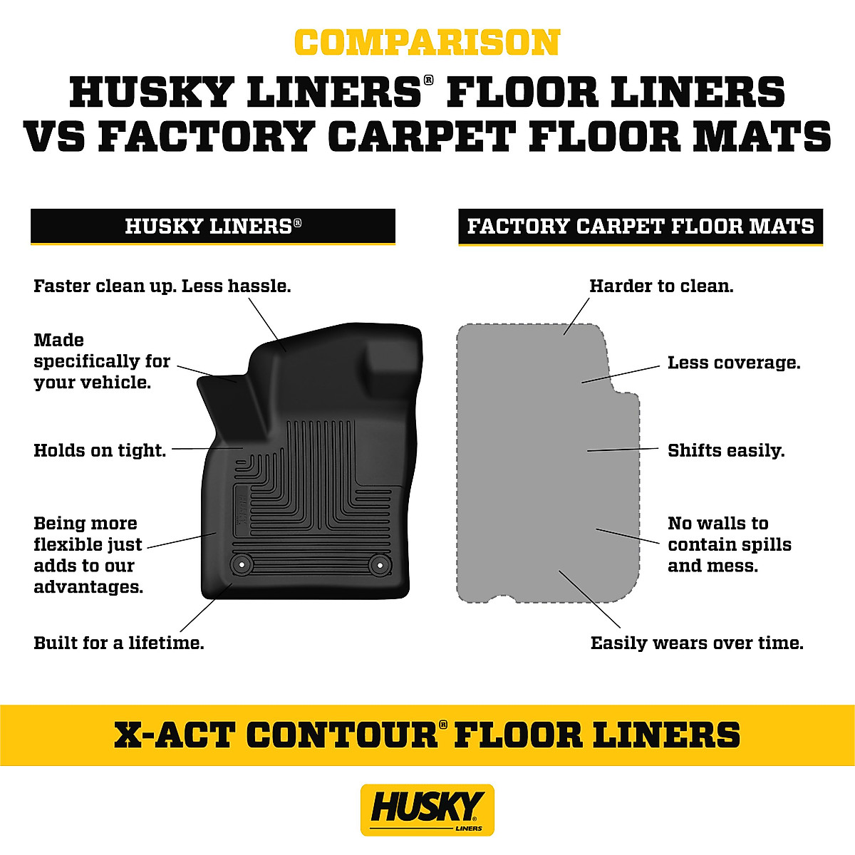 Husky Liners | X-ACT Contour Series | 2nd Seat Floor Liner (Full Coverage) - Black | 54201 | Fits 2019 - 2022 Chevrolet Silverado/GMC Sierra