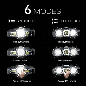 Ultra Bright Hat Light - 200 Lumens CREE LED Clip on Baseball Cap Light, Rechargeable Mini Hands Free Headlamps for Camping Running Fishing Working - IPX5 Waterproof - 2023 Upgraded