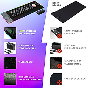 WQBZSYY Gaming Mouse Pad 15W Wireless Charging RGB,LED Large Ergonomic Mousepad Gaming with Wrist Support,31.88" 12.2" Desk mat/Keyboard pad (Colorful(18W Charger Included))