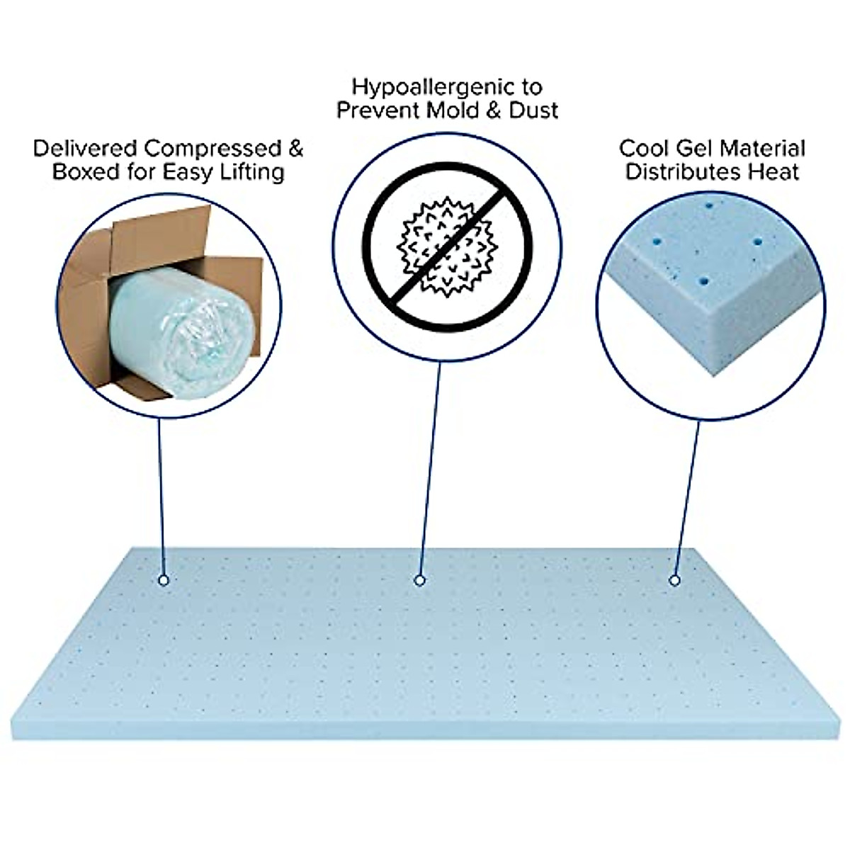 Flash Furniture Capri Comfortable Sleep Queen 12 Inch CertiPUR-US Certified Foam Pocket Spring Mattress & 3 inch Gel Memory Foam Topper Bundle