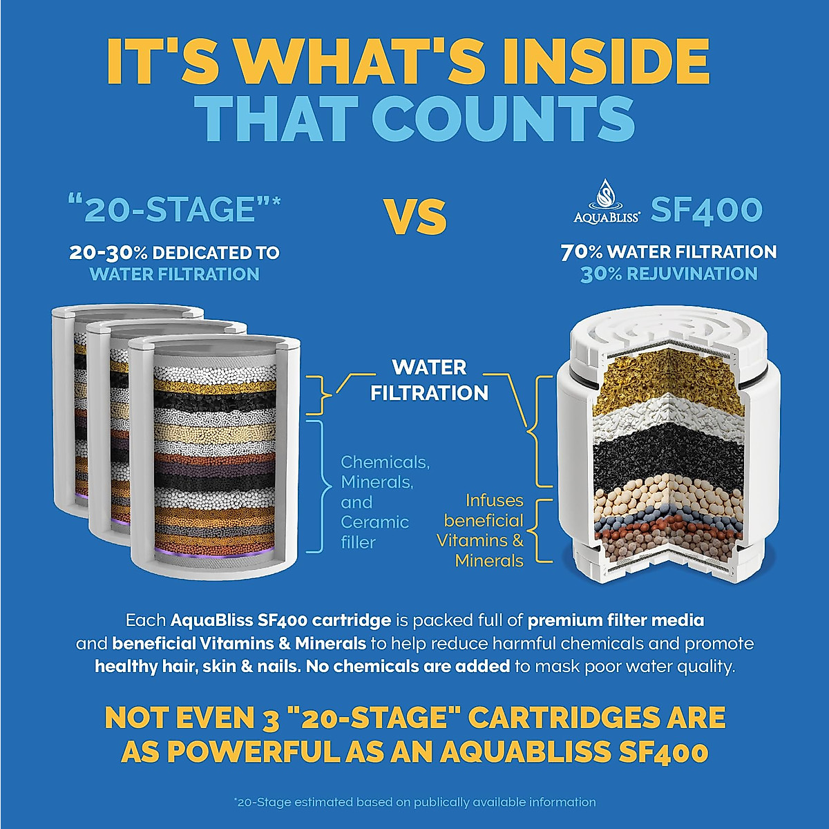 AquaBliss HD Revitalizing Shower Filter Replacement Cartridge - 2x Vitamin C + Mineral for Silky Hair, Glowing Skin, Strong Nails | KDF/CS/VC for Chemicals, Chlorine, Sediment (SFC400)