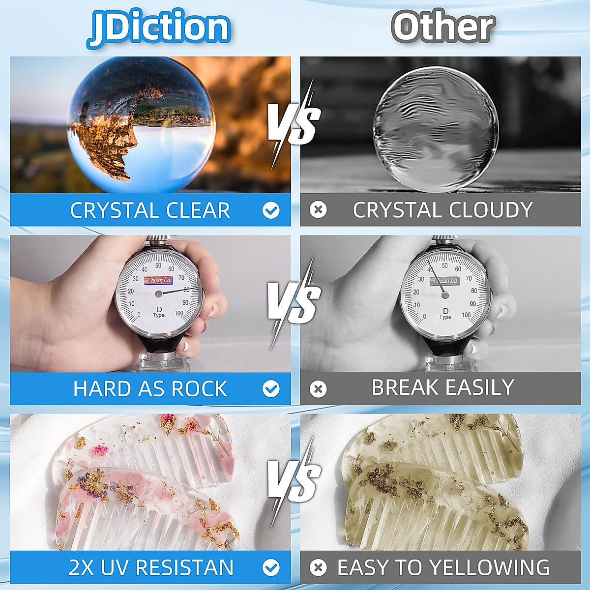 JDiction Fast Cure Epoxy Resin 1Gallon- 4 Hours Demold Upgrade Formula, Fast Curing and Bubbless Epoxy Resin, Crystal Clear Epoxy Resin Kit Self Leveling and Easy Mix for Art, Craft, Jewelry