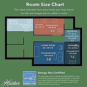 Hunter HP700 Medium Console Air Purifier for Large Rooms Features Pre-Filter, True HEPA Filter, Multiple Fan Speeds, Soft Touch Digital Control Panel, Sleep Mode, Timer, Accent Light
