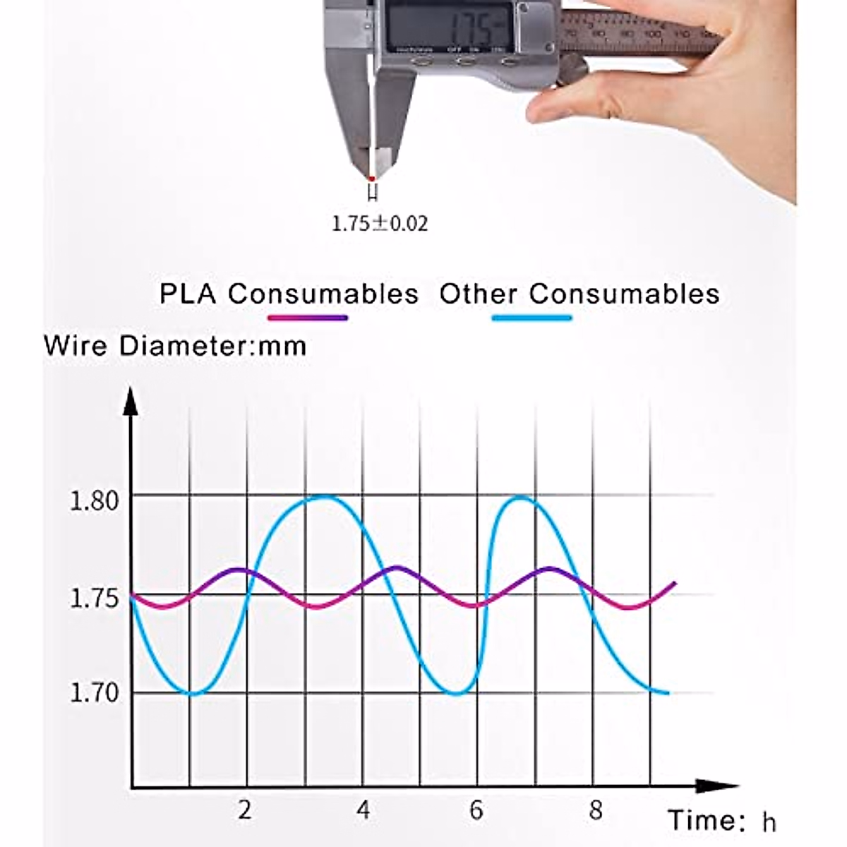 1.75mm PLA Print Filament, 3D Printer Roll Filament Plastic Shell 1kg Spool for Industrial Devices(Yellow)