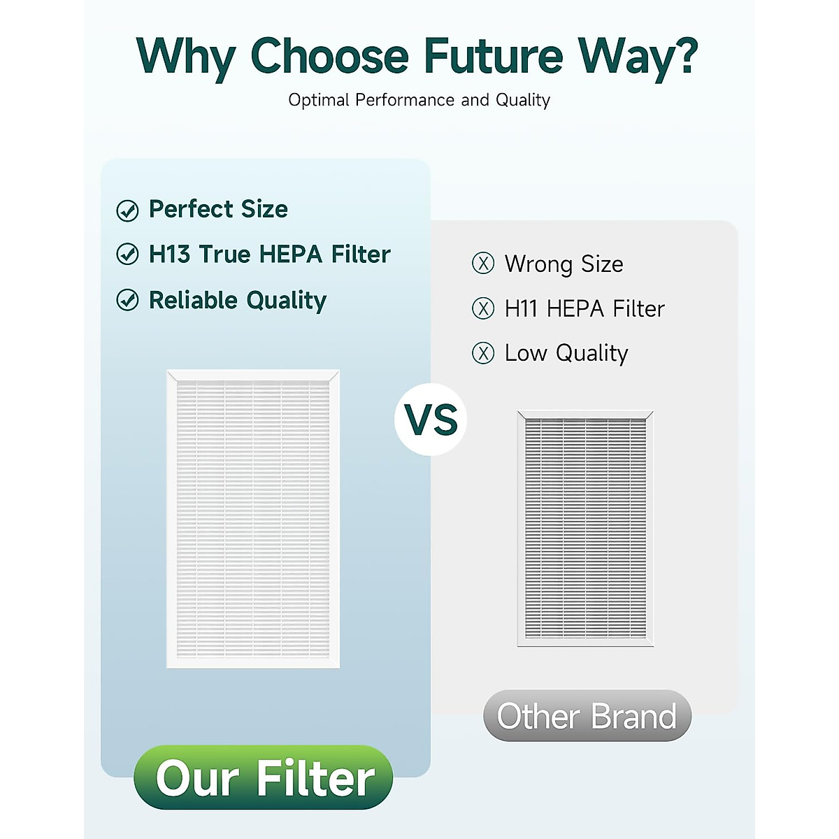 F1 Filter Compatible with 3M Filtrete Air Purifiers FAP-C01BA-G1, FAP-T02WA-G1, Part# FAPF-F1-2P, 2-Pack