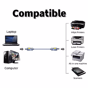 Qjin USB 2.0 Printer Cable for HP DeskJet 4155e 2755e, Smart Tank 5000, Canon PIXMA, Epson, Brother, Samsung, Lexmark Printer, 10 Feet