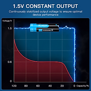 Kratax AA Rechargeable Batteries 3500mWh High Capacity Double A Lithium Battery 1.5V Constant Voltage Output, 1600Cycles, for Xbox Controller, Toys, Remote Controls, Flashlight-6 Pack AA Batteries