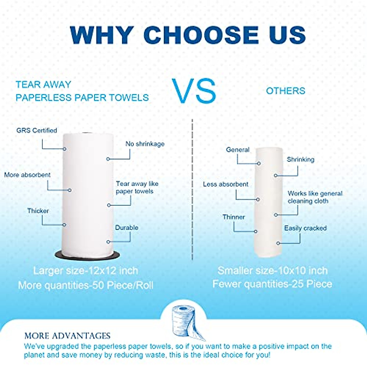 Reusable Paper Towels Washable Roll: 50Pack Paperless Paper Towels Tear Away 12x12In Eco Friendly Absorbent Cloth Paper Towels Reusable Washable for Kitchen Zero Waste (White)