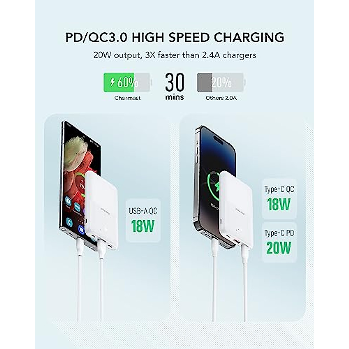 Charmast Small Portable Charger 10000mAh, 20W Mini Power Bank USB C Fast Charging, Ultra-Compact Slim Battery Pack LED Display, Travel Essentials Compatible with 15 14 13, Samsung Galaxy, iPad