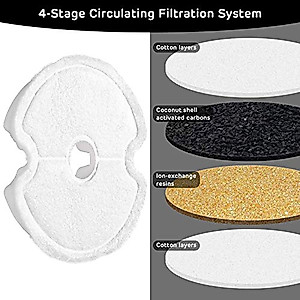 iPettie Water Fountain Carbon Filters for Stainless Steel Cat Drinking Fountain and Neverland Cat Water Fountain with LED Light, IP-670-F4, 4 Packs