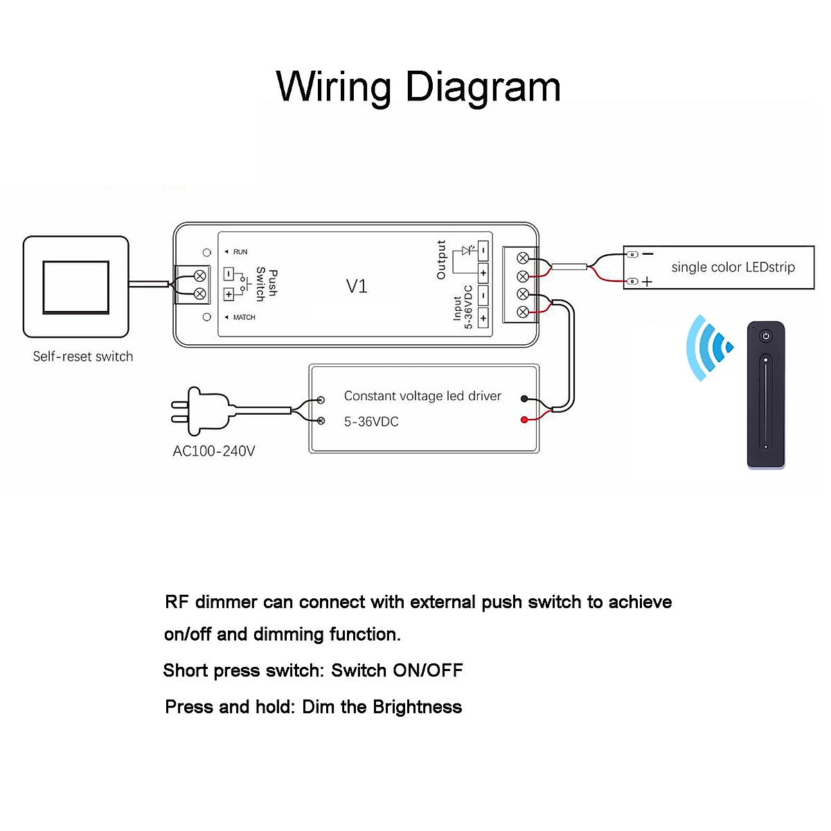 JOYLIT LED Dimmer Switch with Remote, DC 5V-36V 8A Magnetic Wall-Mounted RF Wireless Control, Sensitive Touch Slide Controller No Flicker Dimming ON/OFF Kit for Single Color LED Tape Brightness Adjust