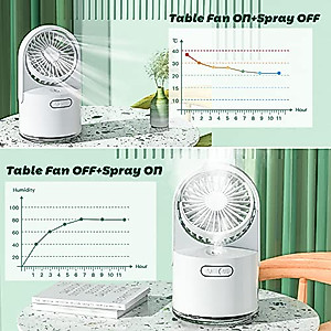 Desk Misting Fan Portable Table Fan with 300ML Large Water Tank and 7 Colorful Nightlights, Personal Fan with 3 Speed Strong Wind USB Rechargeable Cooling Mister Fan for Home, Office, Outdoor